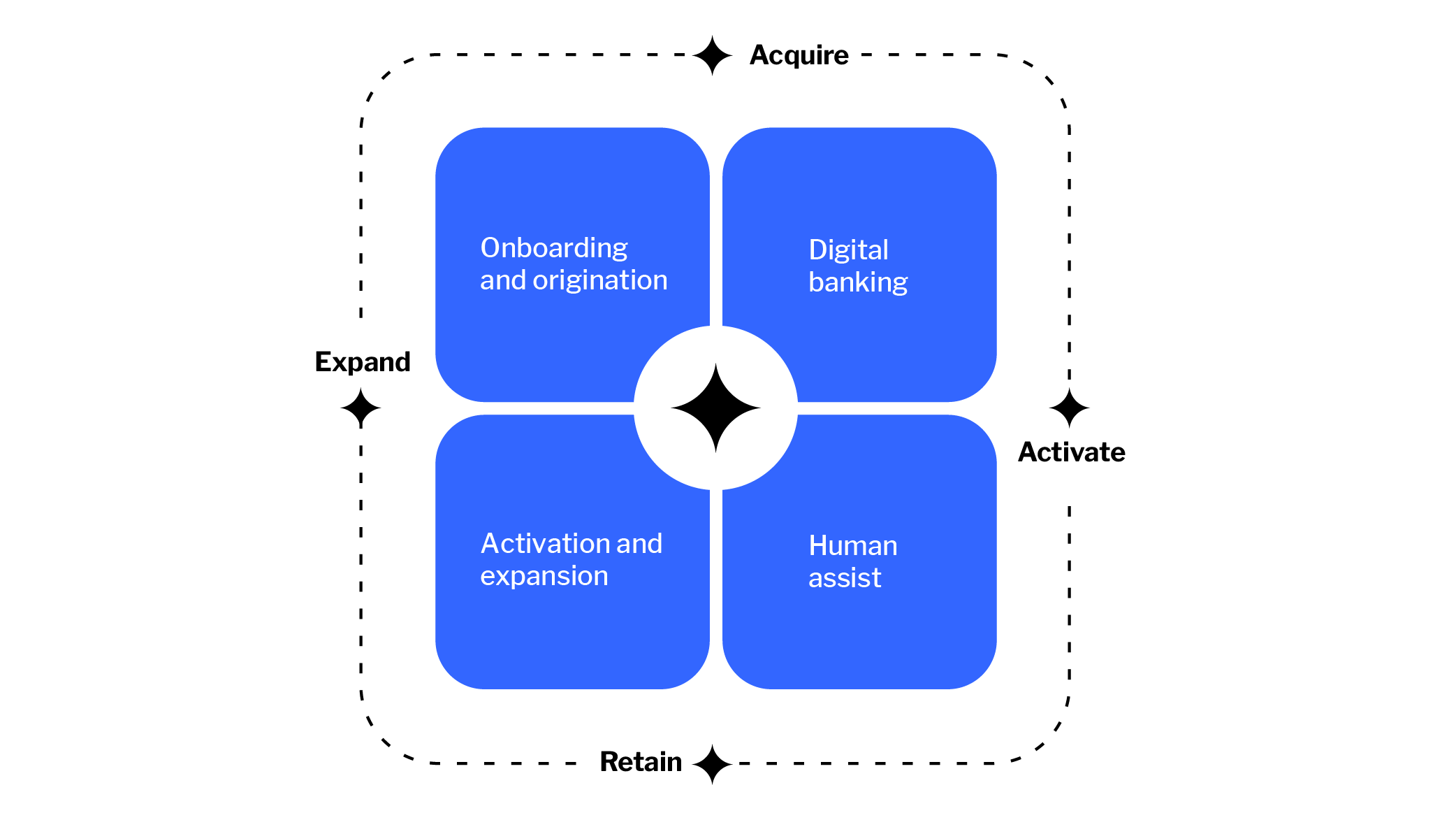 Backbase | AI-powered Banking Platform