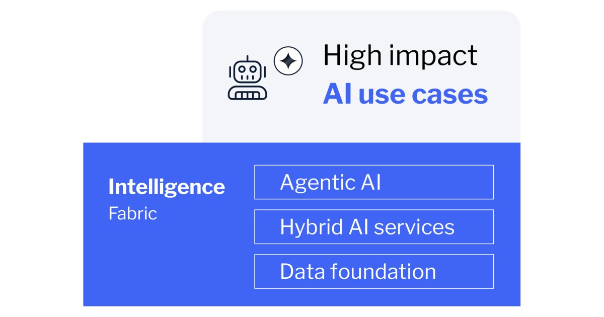 Backbase Intelligence fabric