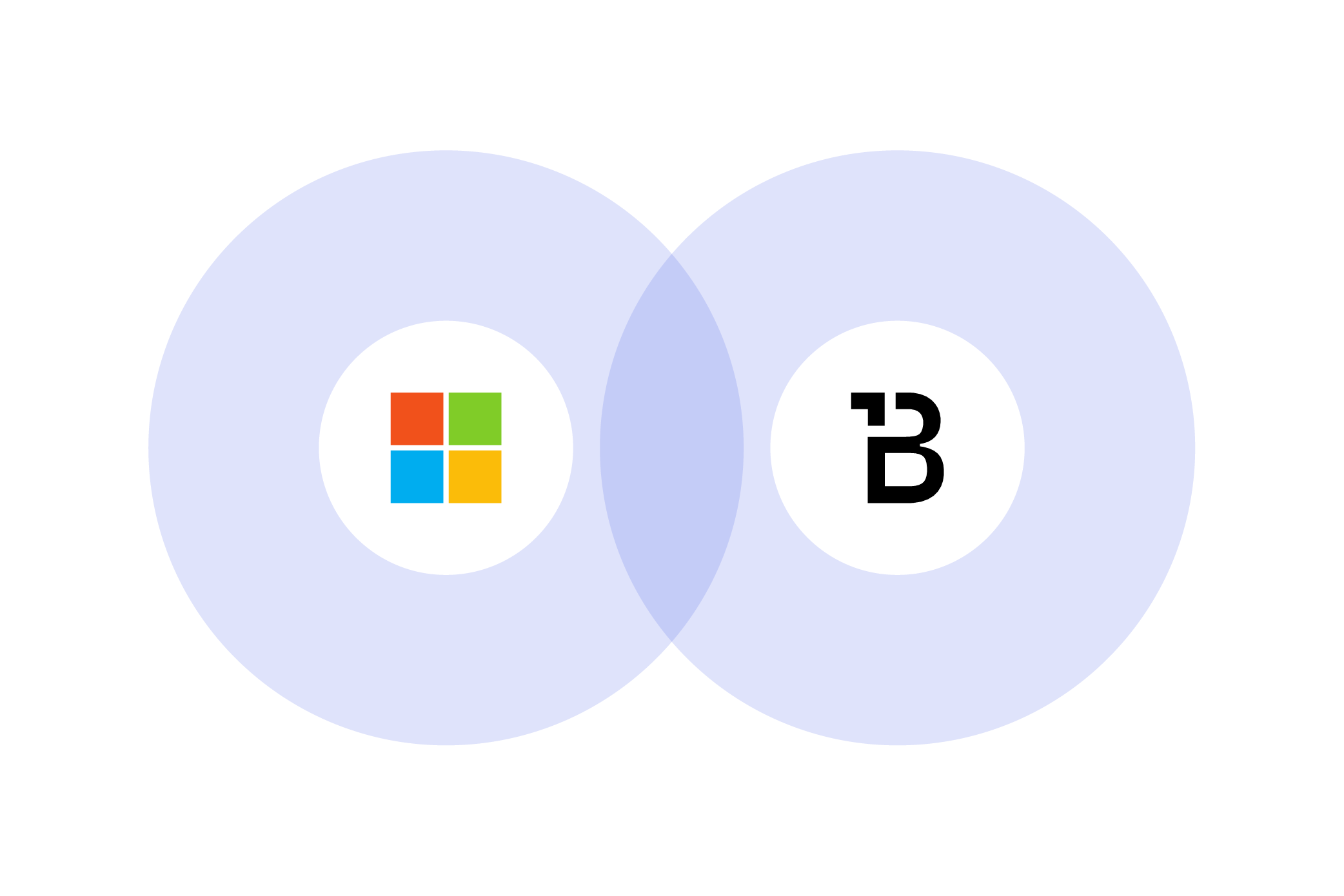 Backbase Integration Platform | API management