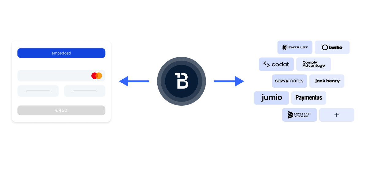 Backbase | Digital services & open banking for commercial banks