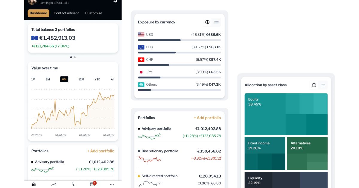 Backbase | Holistic wealth propositions