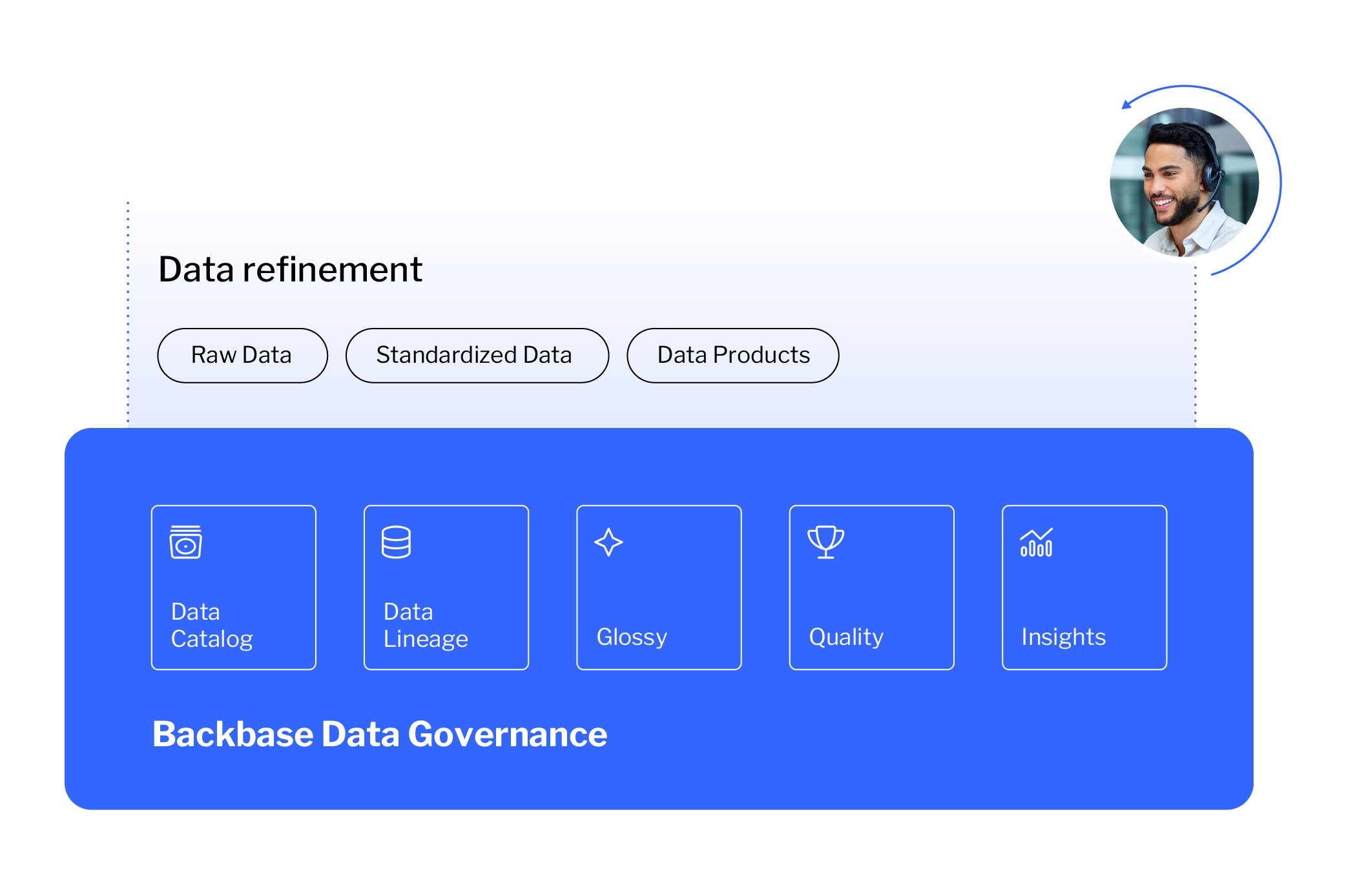 Backbase | Data & AI