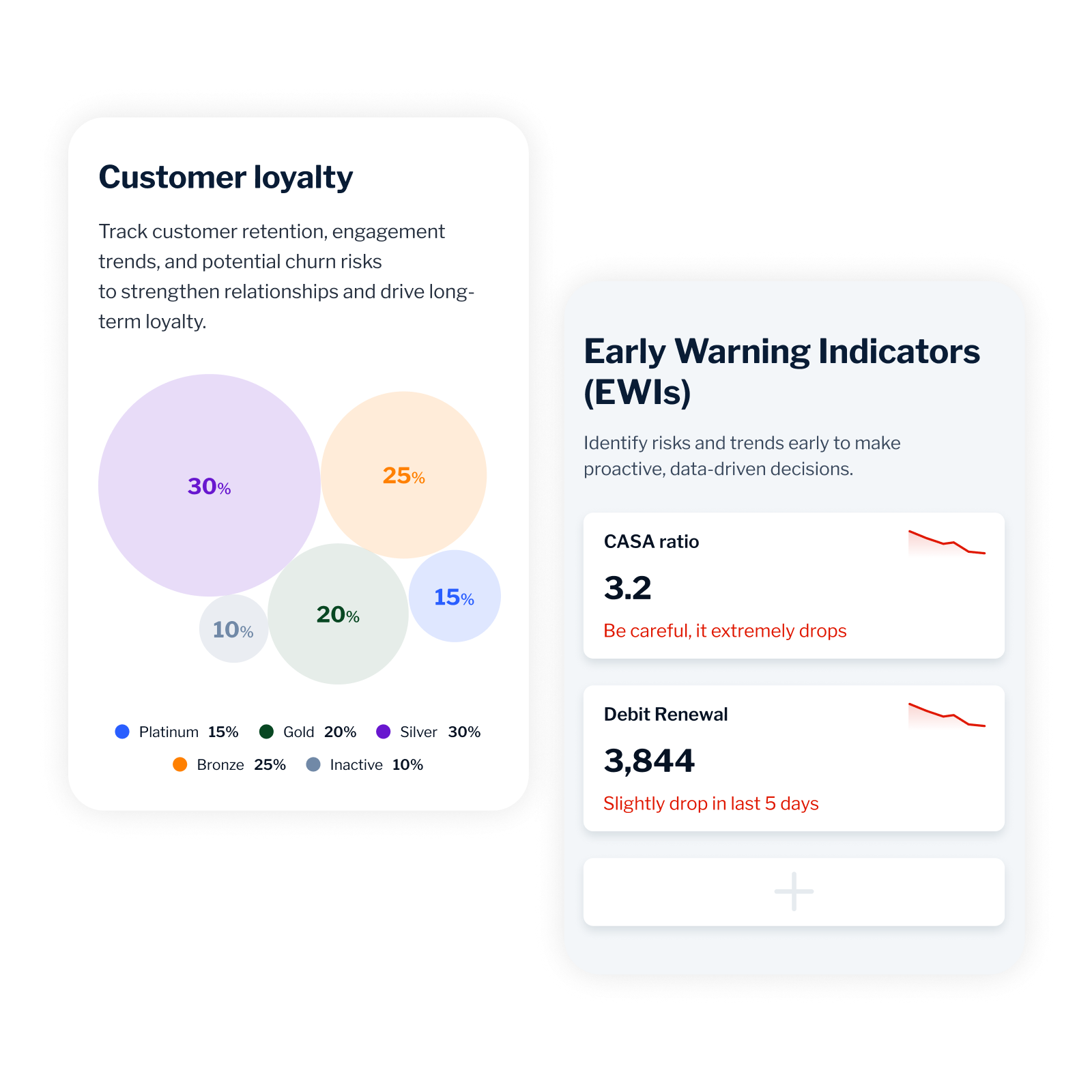 Backbase | Data & AI