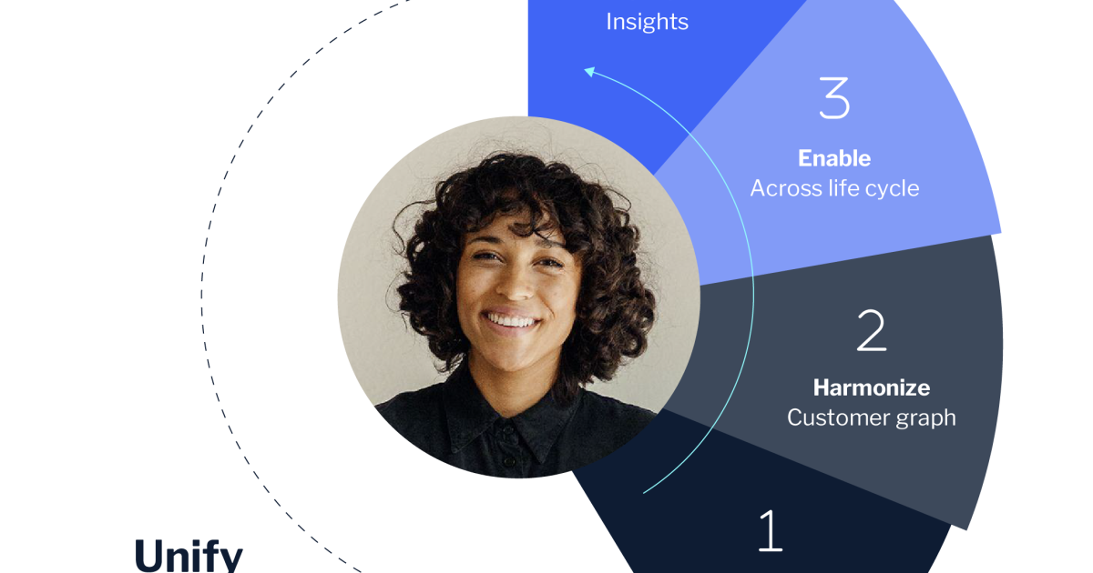 Backbase | Data & AI